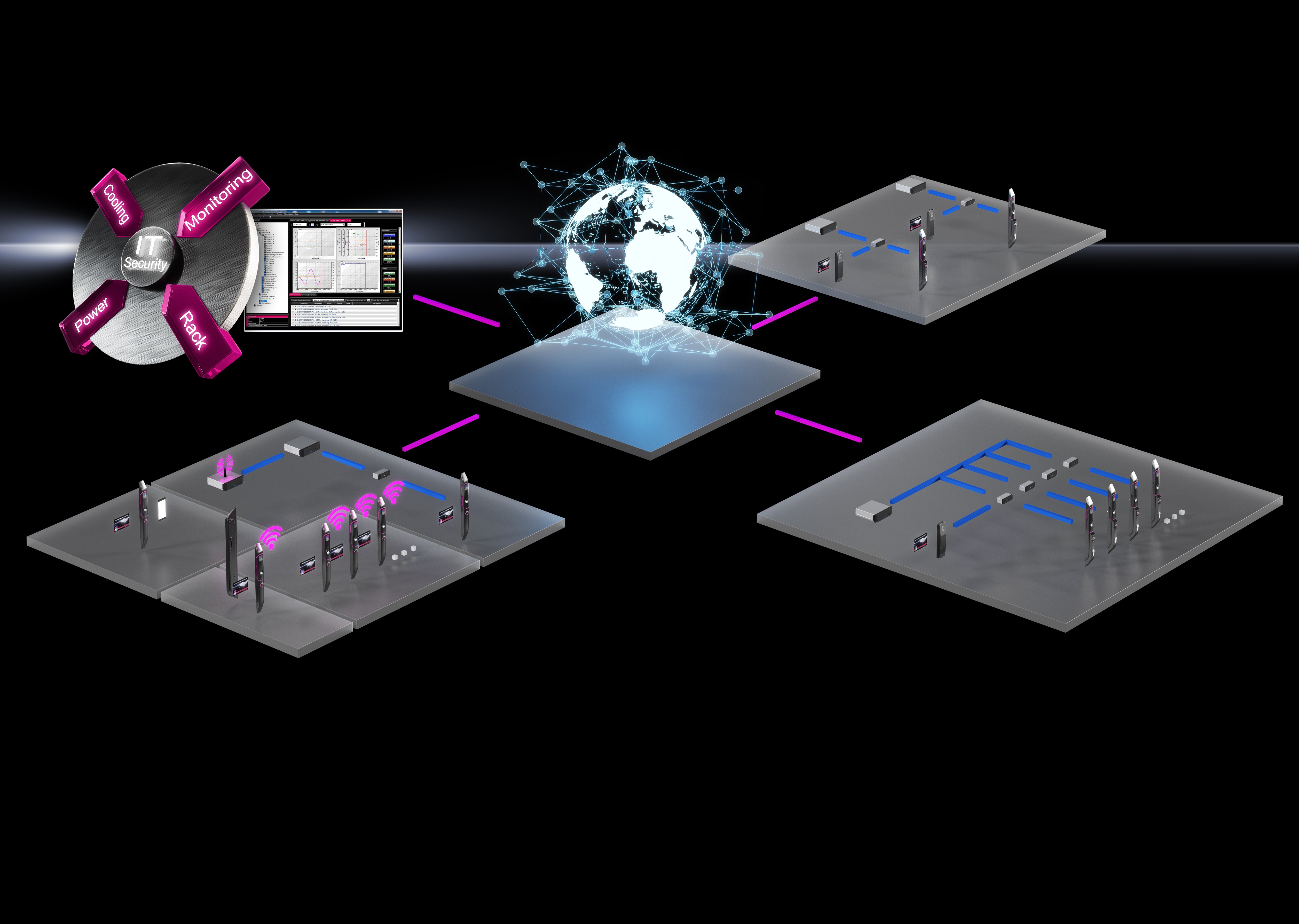 Las 4 mejores prácticas de monitorización para Edge Data Centers